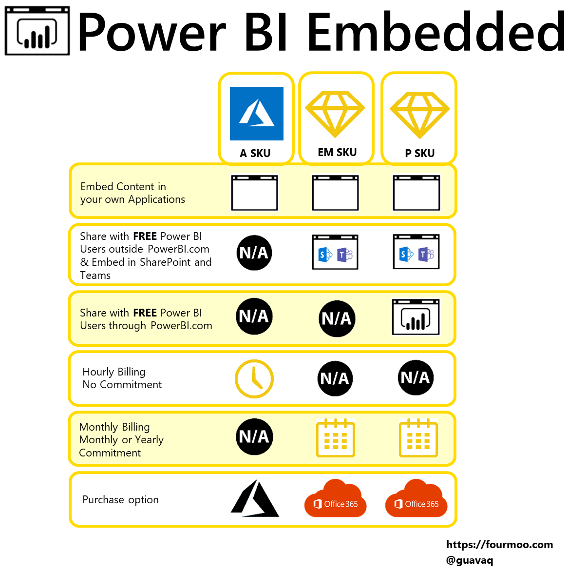 Power BI RoundUp – Paginated Reports in Power BI Apps | Cache Settings ...