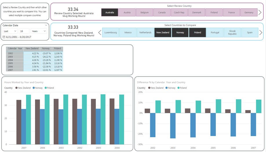 Power Bi Compare Two Columns In Different Tables Michalec mezquita
