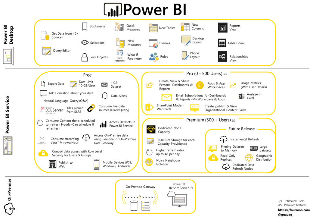 Nov 2017 Update to Power BI Overview Infographic - FourMoo | Microsoft ...