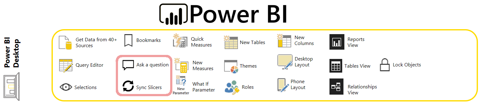Power BI InfoGraphic Update – Mar 2018 - FourMoo | Microsoft Fabric ...