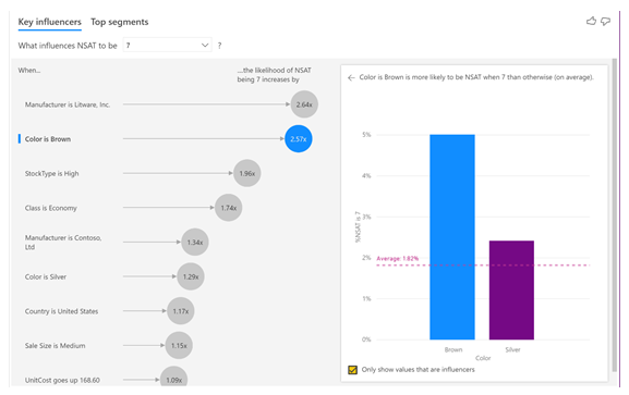 #PowerBI RoundUp – Power BI Desktop release for Feb | Gartner Magic ... #PowerBI RoundUp – Power BI Desktop release for Feb | Gartner Magic ...