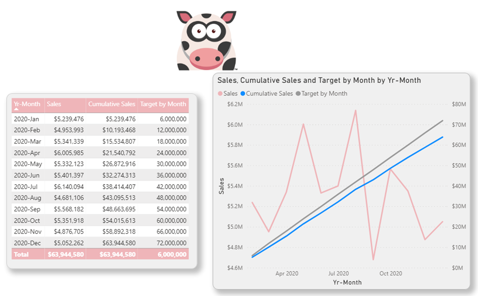 Using DAX to calculate Cumulative Target amount split into individual ...