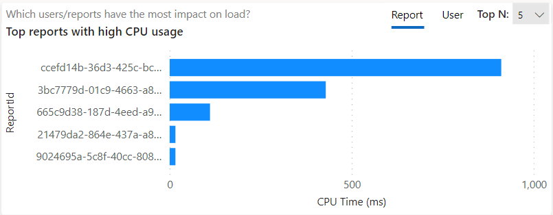 How I added my Report Names to the Log Analytics Report - FourMoo ...